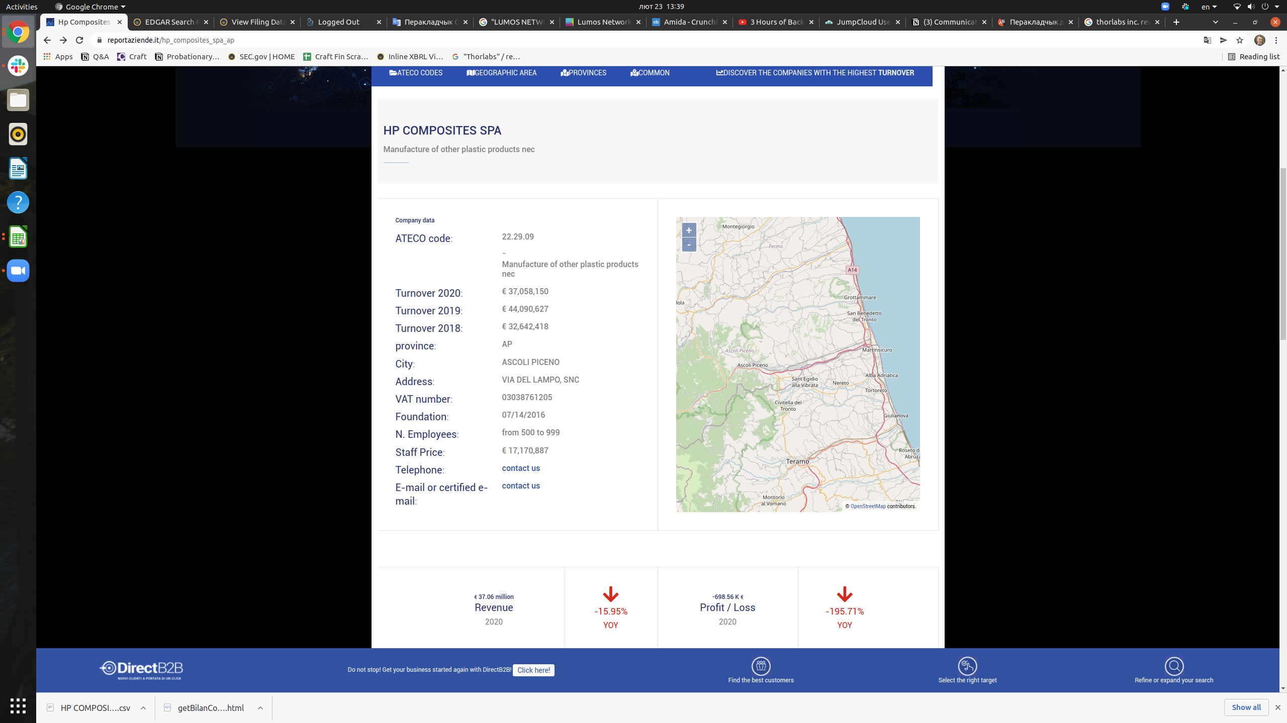 HP Composites Financials | Craft.co